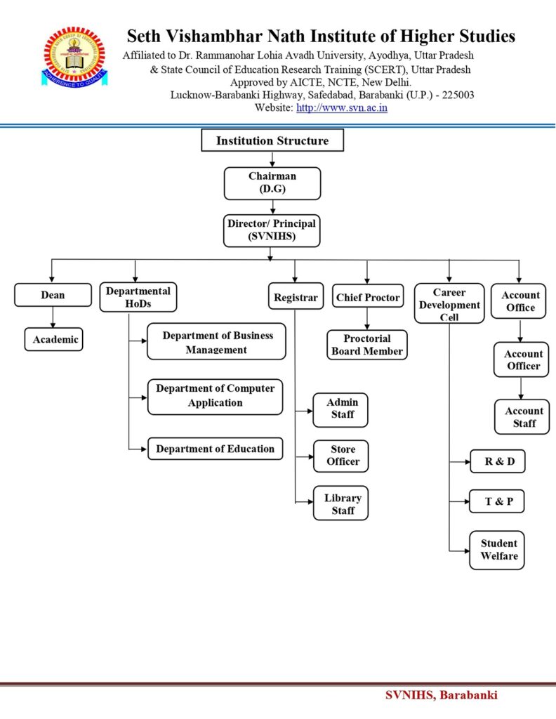 Institution Structure SVNIHS - Seth Vishambhar Nath Group Of ...