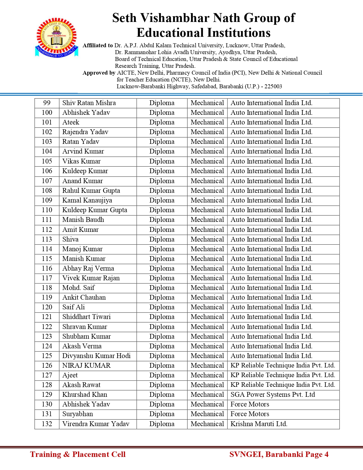 List of Placed Students SVNIHS - Seth Vishambhar Nath Group Of ...