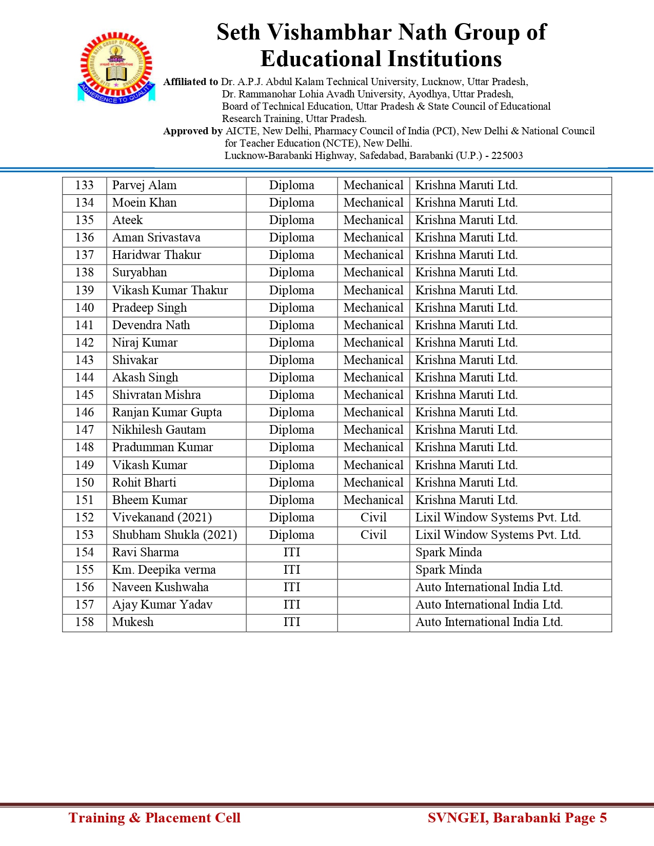 List of Placed Students SVNIHS - Seth Vishambhar Nath Group Of ...